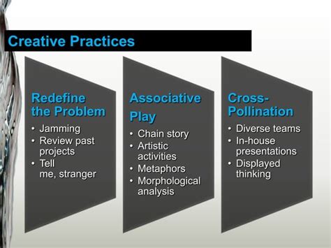 Organizational Behavior Creativity