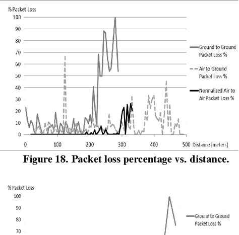 Figure 18 From An Airborne Wireless Sensor Network Of Micro Air Vehicles ∗ 1 Semantic Scholar