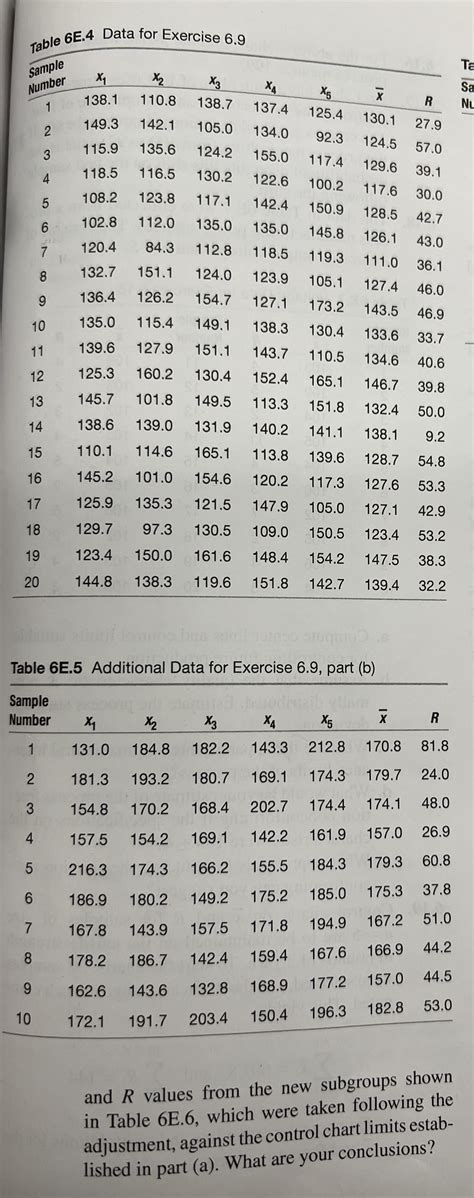 Solved And R Values From The New Subgroups Shown In Table Chegg Com