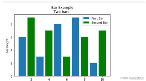 Matplotlib的使用方法matplotlib 使用 Csdn博客