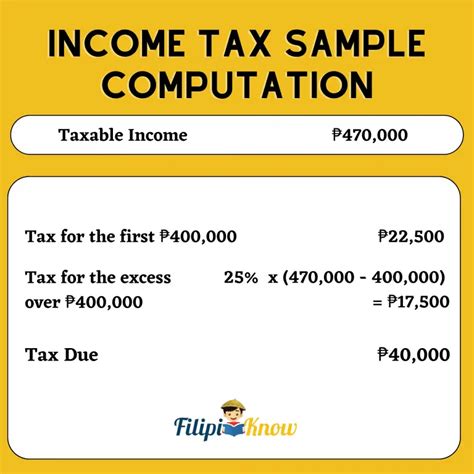How To Compute Income Tax Philippines An Ultimate Guide FilipiKnow