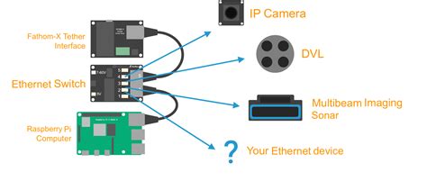 Ethernet Network Switch Airos Core Documentation