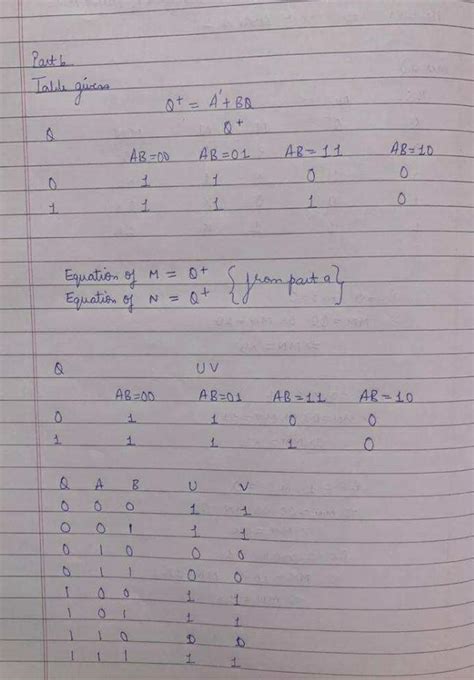 Solved An M N Flip Flop Behaves As Follows If Mn 00 The Next