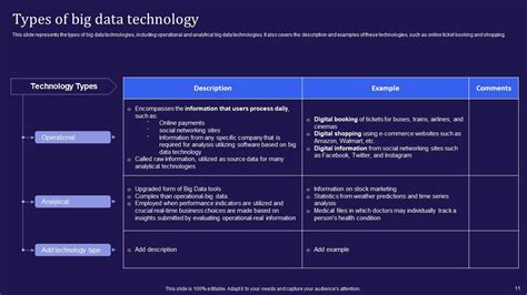 big data analytics lifecycle ppt powerpoint presentation complete deck