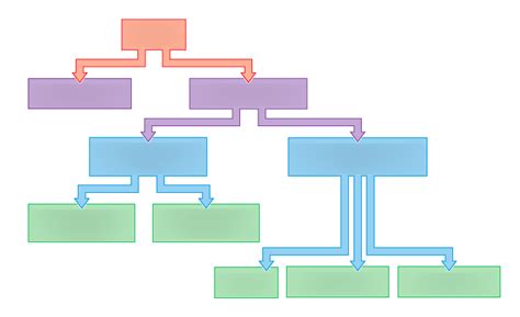 Chapter 8 Memory Diagram Quizlet