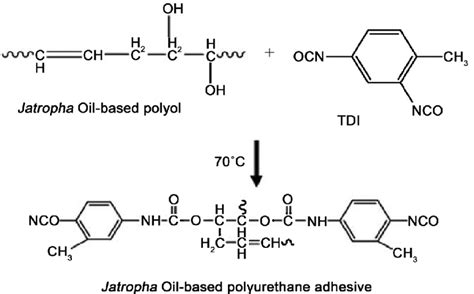 Hydroxylated Polyol And Prepolymer Adhesive Reaction With 24 Toluene