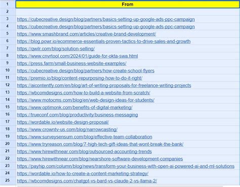 Dost Muhammad On Linkedin Linkbuilding