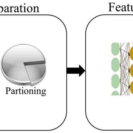 General Illustration Of The COVID Detection Systems Using Deep