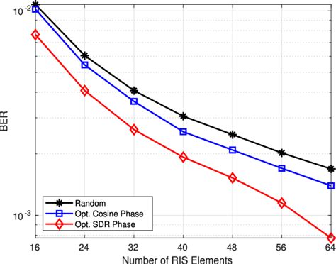 Figure 1 From Passive Beamforming Design And Dnn Based Signal Detection