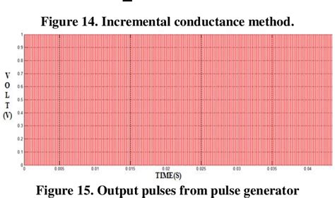 Figure 15 From Design And Fpga Control Of Modular Multilevel Inverter For Photovoltaic