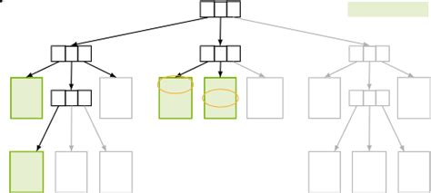 The Apriori Hash Tree Lecture Notes