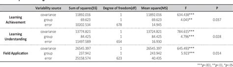 Table 2 From Application Of Hybrid Teaching Method Using The Mooc And Verification Of Its