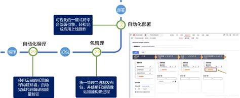 华为云devops系列之 —— Devops概览（三）devcloud He2e Devops 框架及其主要服务 云社区 华为云