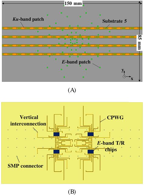 Structure Of The Proposed Ku E Dual‐band Shared‐aperture Antenna Array Download Scientific