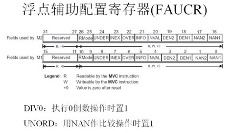 Ti Dsp C6000 控制寄存器 文章 电子竞赛 控制类 畅学电子网