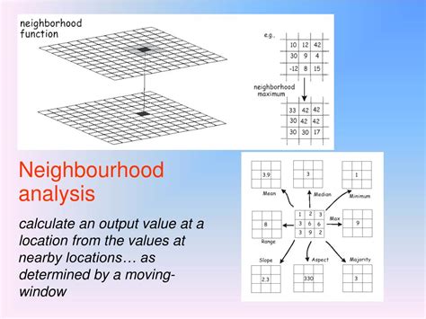 Ppt Spatial Queries And Analysis In Gis Powerpoint Presentation Id497431