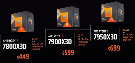 AMD Ryzen 7900X3D Ryzen 7000 Series 12-Core GHz Socket AM5 120W AMD ...
