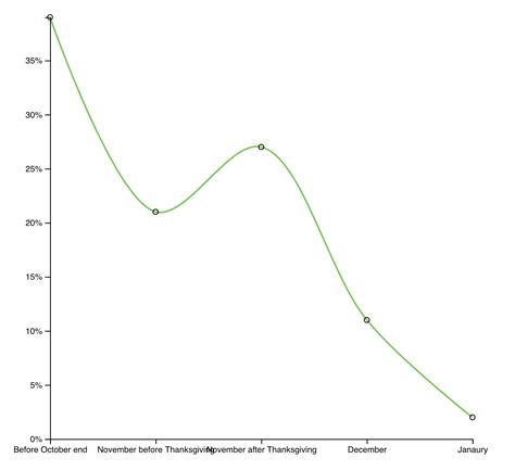 React For Data Visualization Full Course Part 8 React