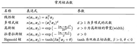 【机器学习系列】之svm核函数和smo算法smo算法和svm的关系 Csdn博客 【机器学习系列】之svm核函数和smo算法smo算法和svm的关系 Csdn博客