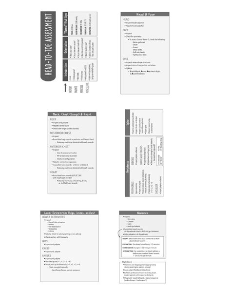 Nursing Reference Card For Duty Download Free Pdf Clinical