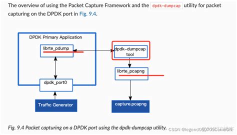 Dpdk官方信息查看51cto博客dpdk Kni