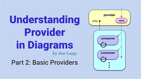 Understanding Provider In Diagrams — Part 2 Basic Providers By Joseph T Lapp Flutter