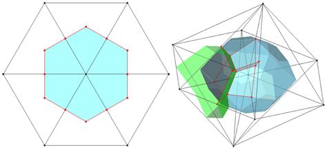 A Time Domain Finite Volume Method Approach For The Simulation Of Sound Propagation In Porous