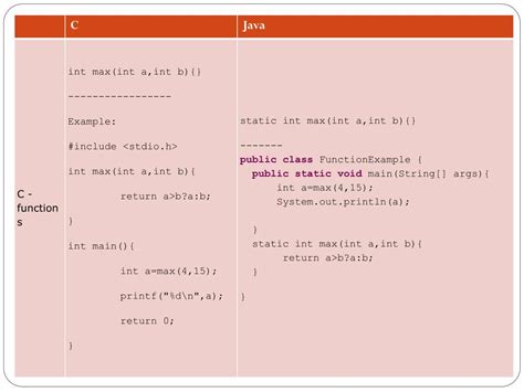 Ppt Cse Principles Of Programming Languages Lab Section