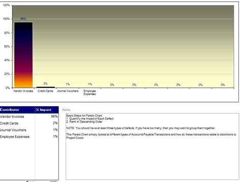 Pareto Chart Example With Explanation Analysis Statement Template Profit And Loss Statement