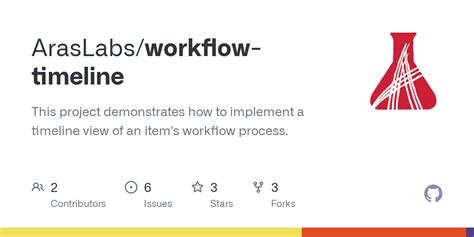 GitHub ArasLabs Workflow Timeline This Project Demonstrates How To Implement A Timeline View