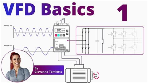 Variable Frequency Drives Explained Vfd Basics Part 1 Orkhan