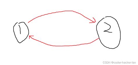 Ds图课程表(拓扑排序原理易懂讲解)课程表排序数学模型 Csdn博客 Ds图课程表(拓扑排序原理易懂讲解)课程表排序数学模型 Csdn博客