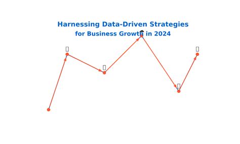 Harnessing Data Driven Strategies For Business Growth In 2024