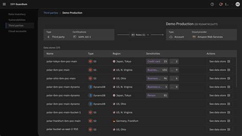 IBM Guardium DSPM Reviews Ratings Features 2025 Gartner Peer Insights