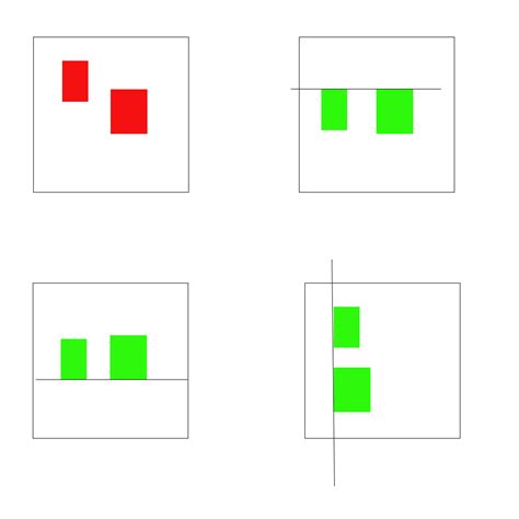 Adding Alignment Of Bounding Boxes As A Loss Function Deep Learning