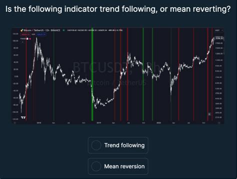 Is The Following Indicator Trend Following Studyx