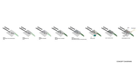 New Aarch Kois Associated Architects