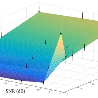 Experiments On The Sensor Graph Download Scientific Diagram