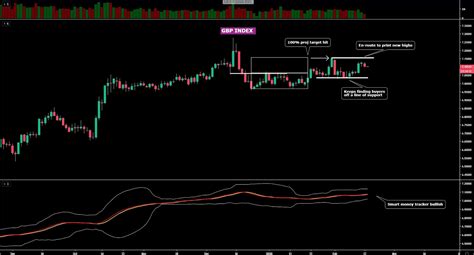 what s moving gbp and cad