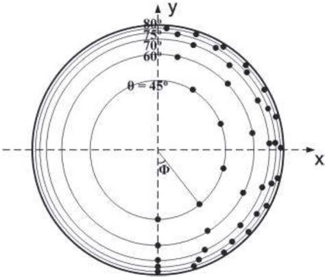 A Sampling Of The Parameters The Samples Are The Black Dots Download Scientific Diagram