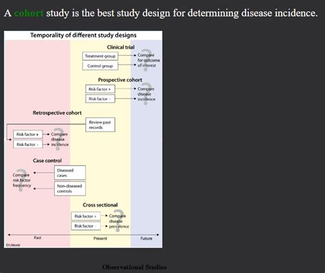 Why Is Cohort Better For Comparing Disease Incidence And Cross Sectional Better For Comparing
