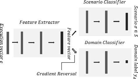 Figure 2 From Domain Adaptive Soft Real Time Hybrid Application Mapping
