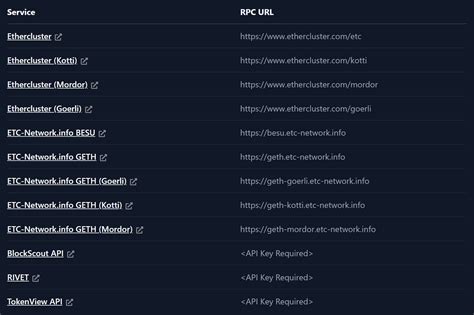 Append New Etc Rpc · Issue 919 · Ethereumclassic · Github