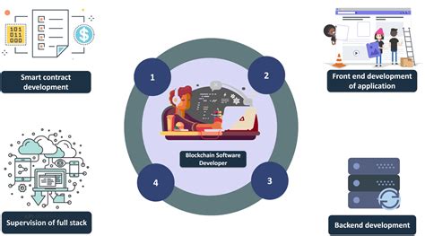 Download Blockchain Software Developer Responsibilities Infographic