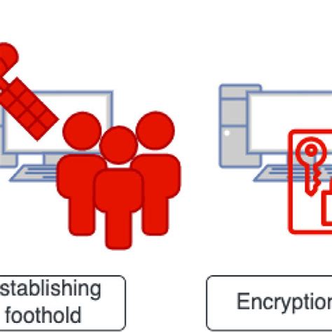 Ransomware Kill Chain Download Scientific Diagram