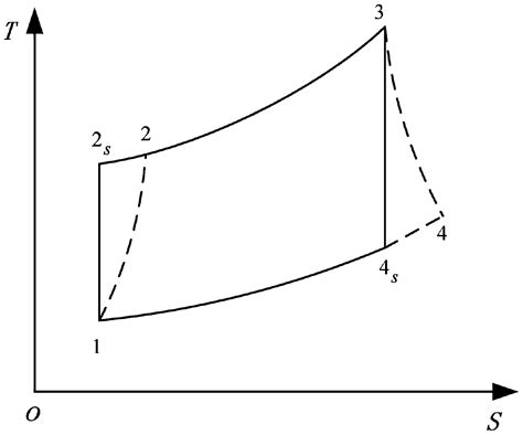 Gas Turbine Anomaly Detection Method Based On Narx Network Box Diagram And Normal Mode