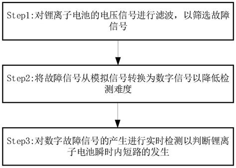 Lithium Ion Battery Instantaneous Internal Short Circuit Detection Device And Method Eureka