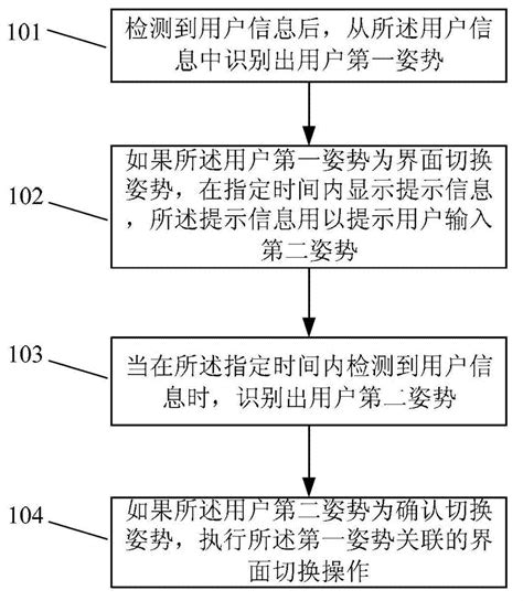 Interface Switching Method And Apparatus Eureka Patsnap