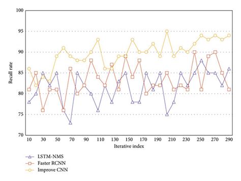 Recall Test Results Of Different Algorithms Download Scientific Diagram
