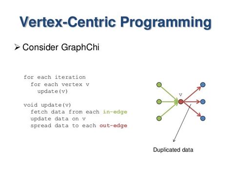 venus vertex centric streamlined graph computation on a single pc